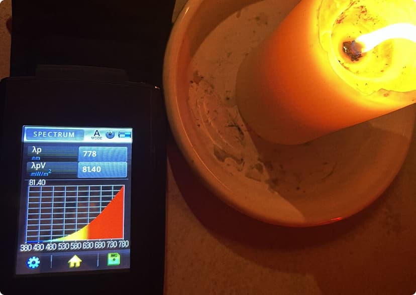 Daylight | The Definitive Guide to Blue Light | Daylight Blog